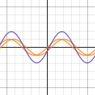 Trigonometry: Wave Interference | Desmos