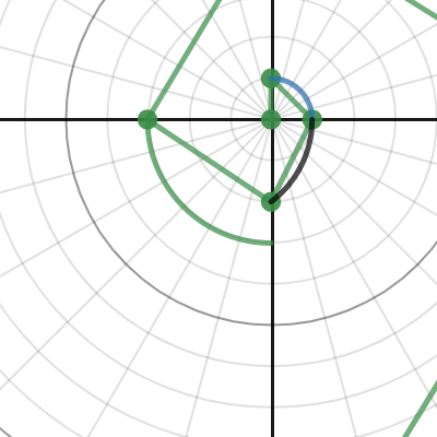 Fibonacci spiral | Desmos