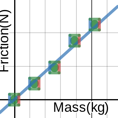 3L - Friction Lab | Desmos