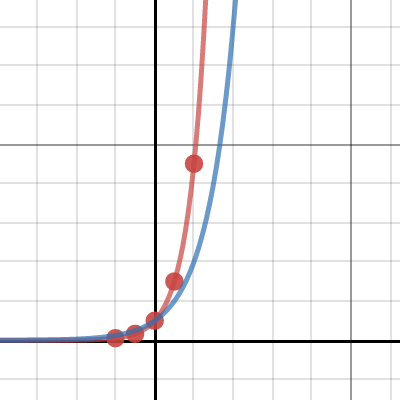 Exponential Exploration #3 | Desmos