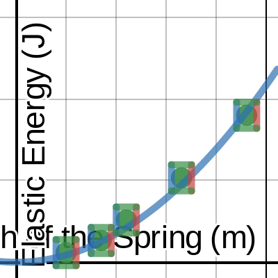 4L - Elastic Energy Lab | Desmos