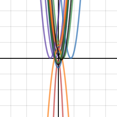 Summer School Graphs | Desmos