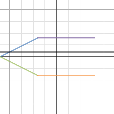 Desmos Homework Q4 | Desmos