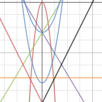 gr 10 summative assignment | Desmos