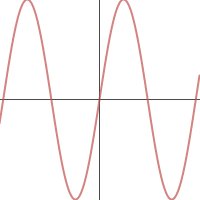 Trigonometry: All the Trig Functions | Desmos