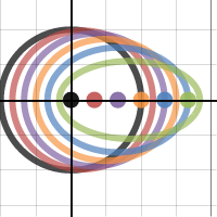 Circle and Five Ellipses | Desmos