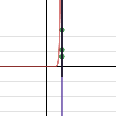 Graphical models example three | Desmos