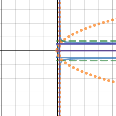 weird | Desmos