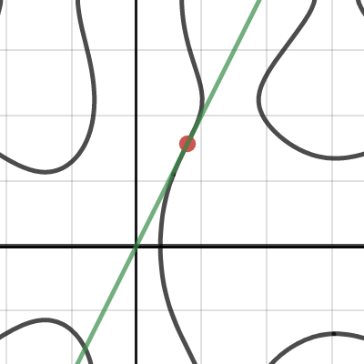Implicit Diff Examples | Desmos