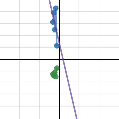 Gravity Lab | Desmos