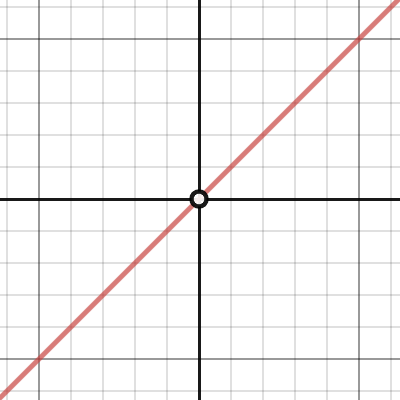 linear functions| Desmos