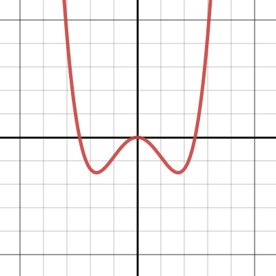 Lesson 9 Homework Problem 4 | Desmos