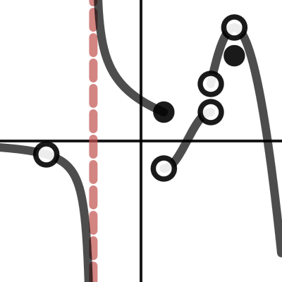 MAT 1800 Section 2.3 | Desmos