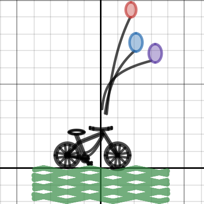Desmos Project-Bike | Desmos