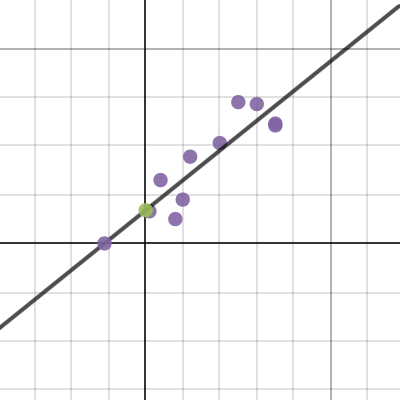 module 2 | Desmos