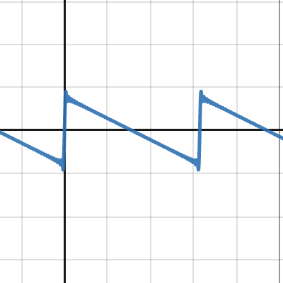 tone correct shift | Desmos