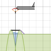 Man falling | Desmos
