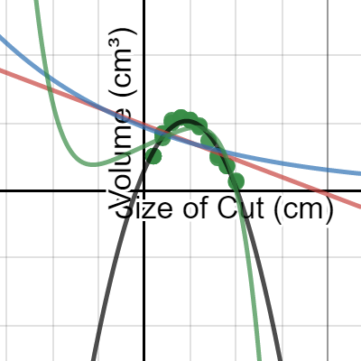 Box Investigation | Desmos