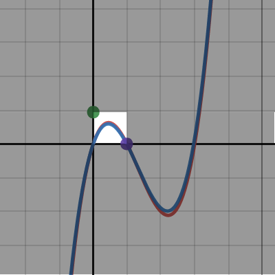 Dilation Transformations | Desmos