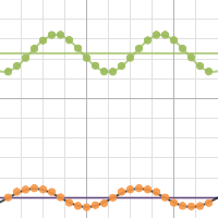 Daylight Hours for CITY 2 | Desmos