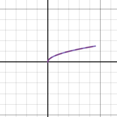 Transformations: square root | Desmos
