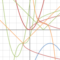 Transformation Assignment Part B | Desmos