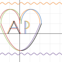 ap heart graph | Desmos