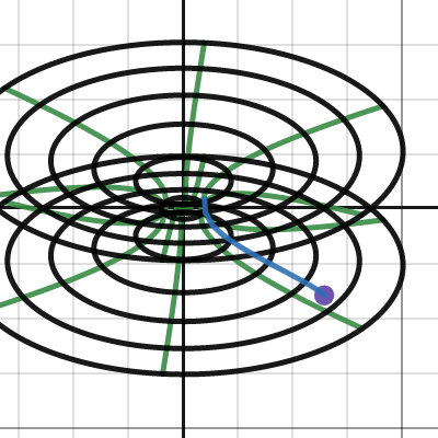 wormhole orbit | Desmos