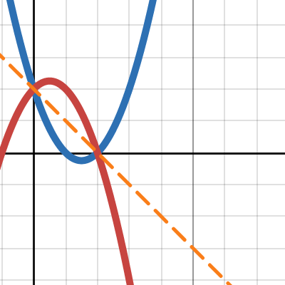 Two-Intersection Form: Two Parabolas| Desmos