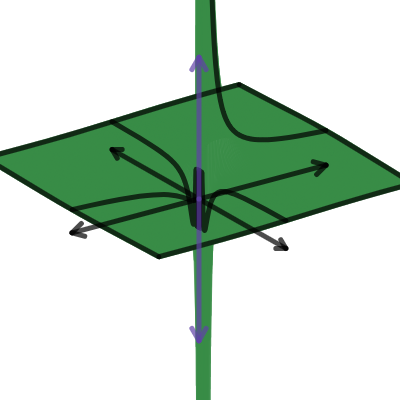 Complex exponential of reciprocal | Desmos