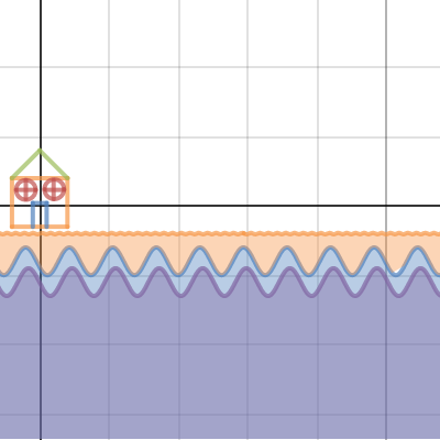 S and S Anais Fry BEACH HOUSE | Desmos