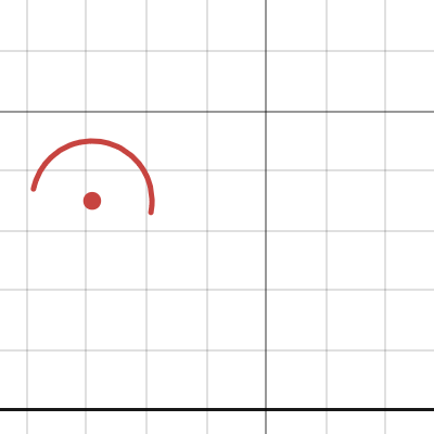 For Reddit guy | Desmos