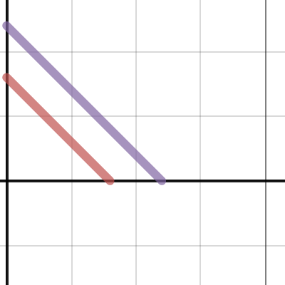 Question 6 part 1 | Desmos