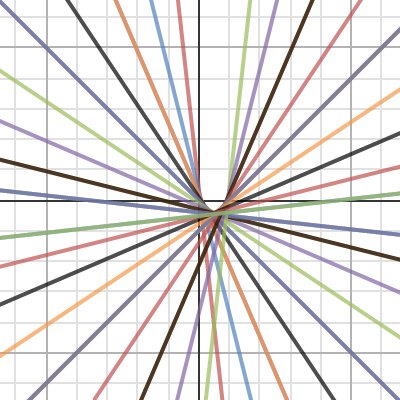 Envelope Graphing 2 | Desmos