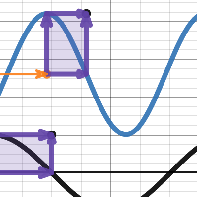 Sine/Cosine transform | Desmos
