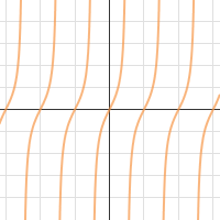 Trigonometry: All the Trig Functions | Desmos