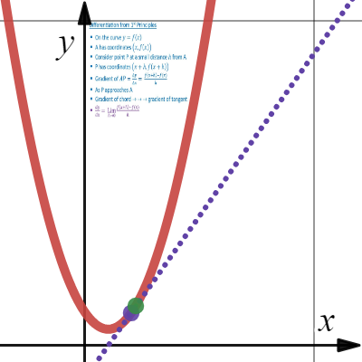 Limit of chords | Desmos