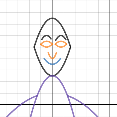 Vertex Form Computer Animated Art Directions | Desmos