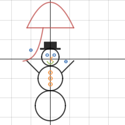 Snowman Graph | Desmos
