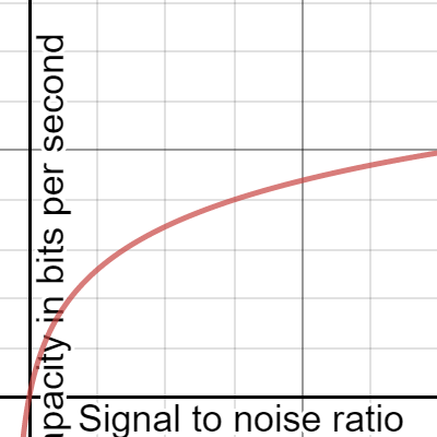 Log & Exponential Graphs | Desmos