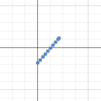Second Experiment | Desmos