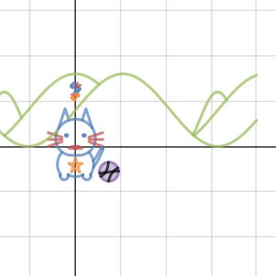 cat | Desmos