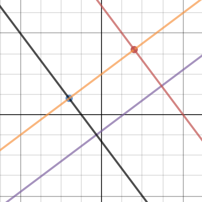 Team 7 Charles, Owen & Roma Question 3 | Desmos