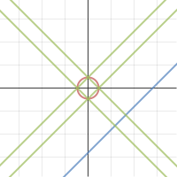 Lines | Desmos