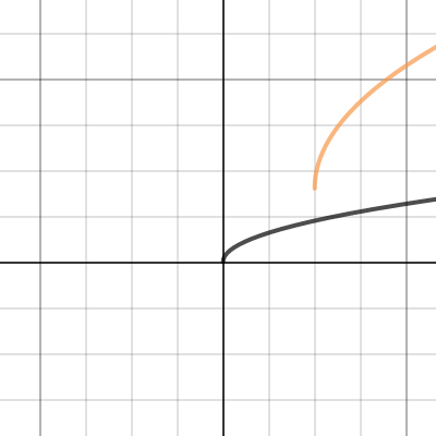 Transformations | Desmos