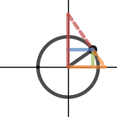 Trigonometry: Unit Circle | Desmos