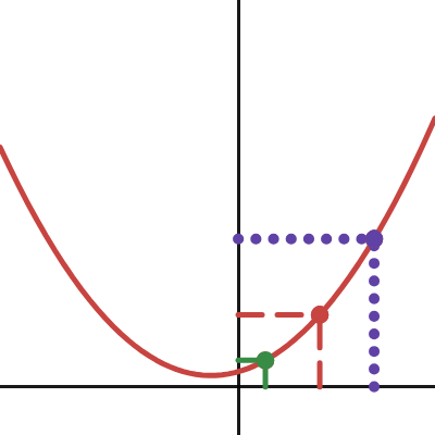 Limits Graphically | Desmos