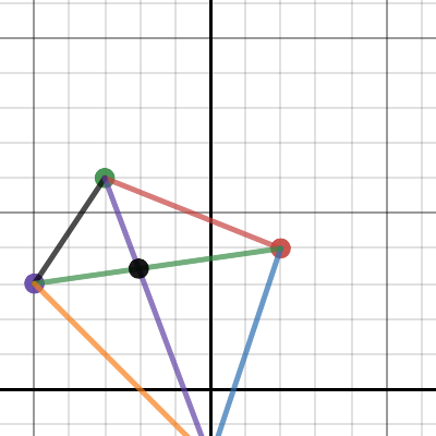 Systems of equations test | Desmos