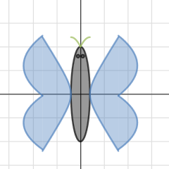 Butterfly | Desmos