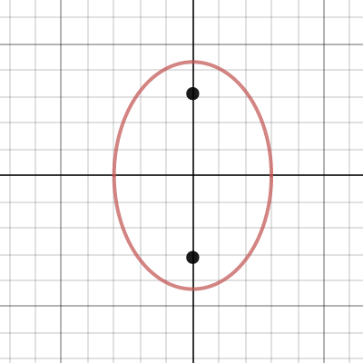 Conic Sections: Ellipse y | Desmos